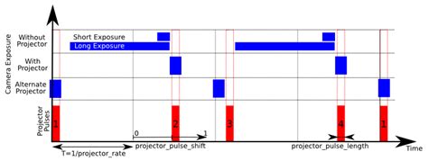 Pr2 Camera Synchronizer Ros Wiki