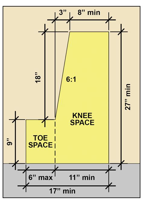 Ada Sink Panel Dimensions At Jake Spragg Blog