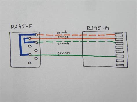 Ethernet Cable Loopback Pinout At Myron Moses Blog