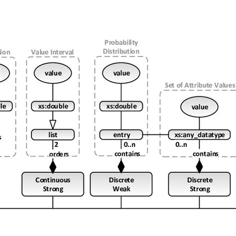 UML Diagram Illustrating An Extension Of The XES Standard Capable Of Download Scientific