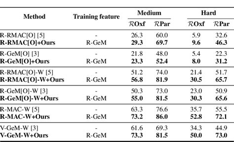 Table From Contextual Similarity Aggregation With Self Attention For