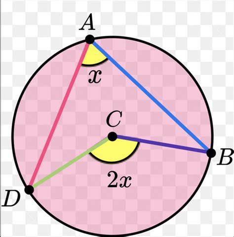 Gcse Maths Transformation Of Graph Flashcards Quizlet