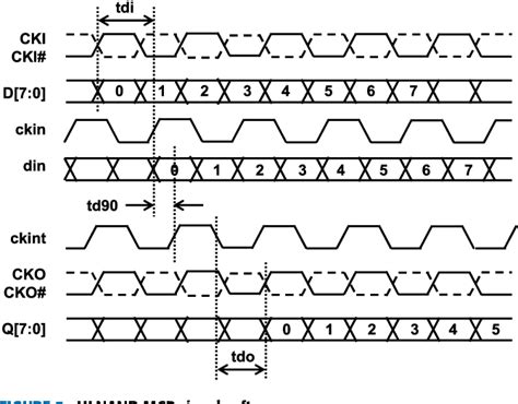 Figure 3 From 800 MB S DDR NAND Flash Memory Multi Chip Package With Source Synchronous