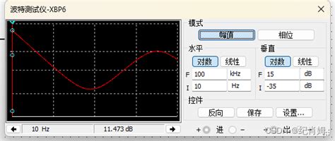 【电源入门】菜鸟读开关电源控制环路设计：第 5 章三型补偿器零极点图 Csdn博客