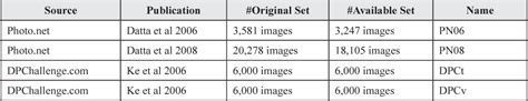 Table 1 From Detecting Bias On Aesthetic Image Datasets Semantic Scholar