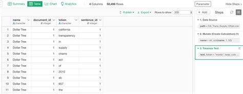 Demystifying Text Analytics Part1 — Preparing Text Data For Text Mining By Kan Nishida Learn