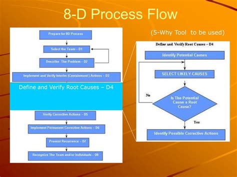 Getting To The Root Cause Sample Slides PPT