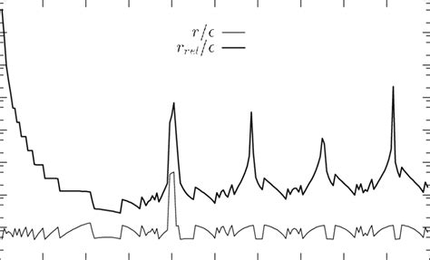 Analytical Solution Line And Residual R Of The Numerical Download Scientific Diagram