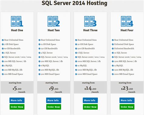 Greatest And Cheap Sql Server 2014 Hosting Recommendation