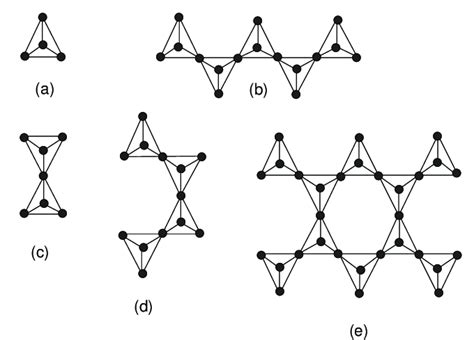 Chain Silicate Network Download Scientific Diagram