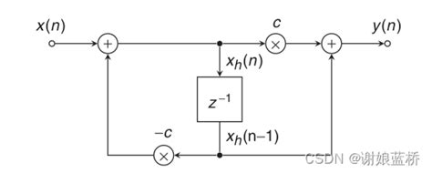 biquad 滤波器计算 csdn博客