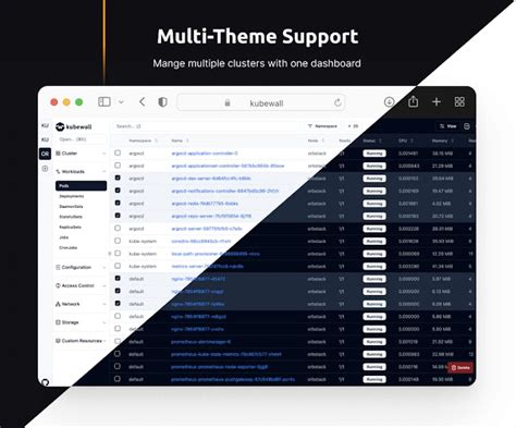Kubewall Lightweight Multi Cluster Kubernetes Gui