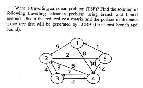 Solved What Is Travelling Salesman Problem Tsp Find The Chegg