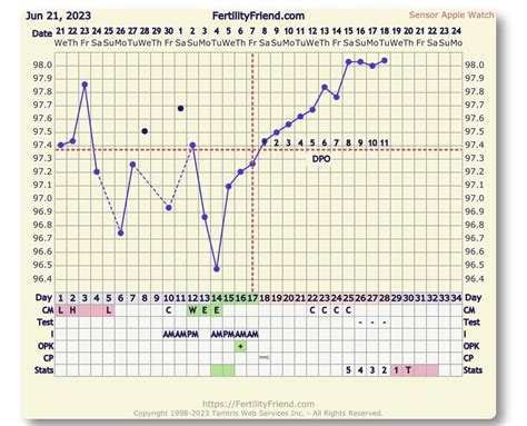 The Prettiest Chart Ive Had To Date Rtfabchartstalkers