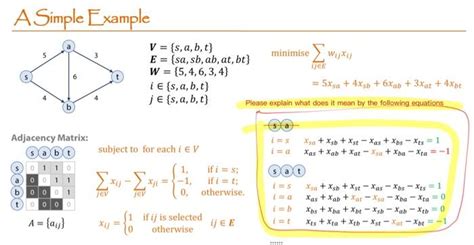 Solved Linear Integer Programming For Shortest Pathplease Chegg