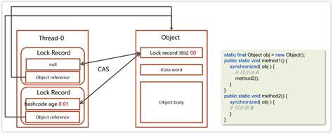 java 并发编程 面试题 小熊学java 全能学习 面试指南