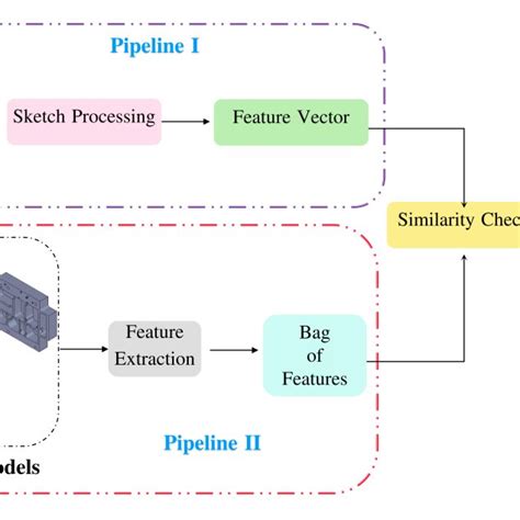 A Generic Pipeline For A Sketch Based 3d Cad Model Search Engine Input