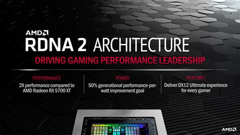 AMD Radeon RX 6000 Series Hadirkan Peforma Gaming Teratas ReviewTechIndo