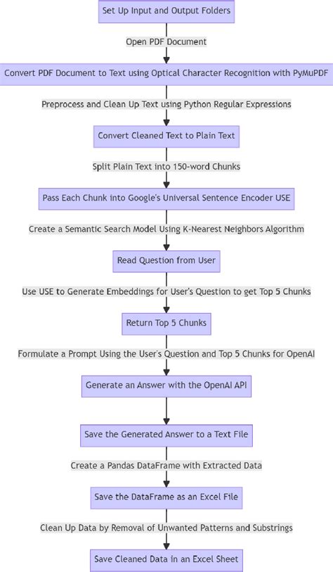 Figure From Validation Of A Zero Shot Learning Natural Language Processing Tool For Data