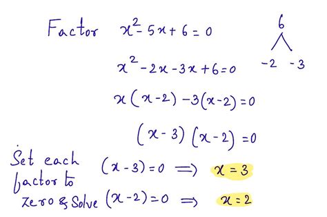 Understanding Extraneous Solutions In Mathematics