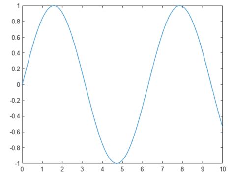 Matlab使用教程41—傅里叶级数和周期数据分析matlab Fft 周期分析 Csdn博客