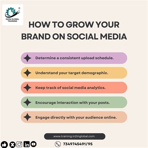 In2in Global Training On Linkedin Brandbuilding Socialmediagrowth In2inglobaltraining