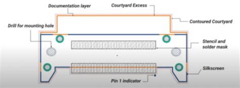 PCB Manufacturing Defects Caused By Land Patterns Sierra Circuits