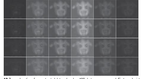 Figure 10 From Spatial Super Resolution In Coded Aperturebased Optical