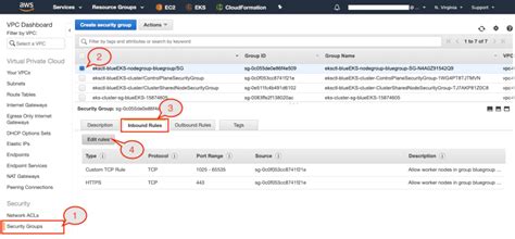Inter Kubernetes Networking Via Vpc Peering By Couchbase Couchbase Medium