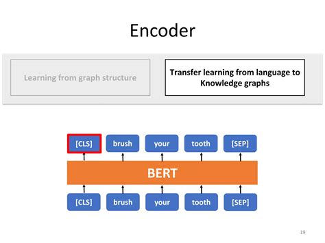 Commonsense Knowledge Base Completion With Structural And Semantic Context Slide Ppt