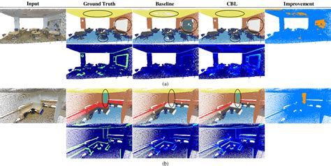 figure 2 from contrastive boundary learning for point cloud