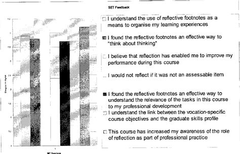 Figure 2 From Development And Assessment Of Metacognition In First Year Undergraduates
