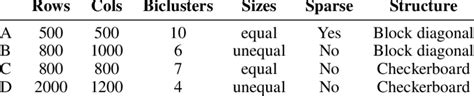 Characteristics Of The Synthetic Datasets Download Scientific Diagram
