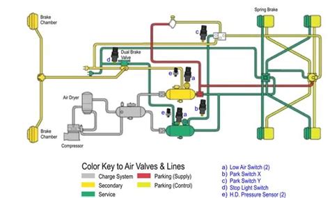Air Brake Valve Diagram