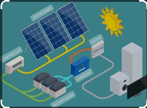 Нарны хавтан зай хураагуур хэрэглэгчид авна зарна солино