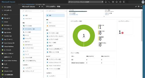 実践編 Microsoft Intuneで企業のモバイルデバイスを一括管理 Mitani Work
