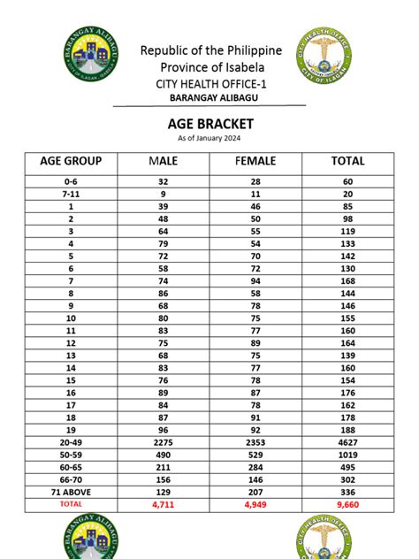 Age Bracket Files Pdf