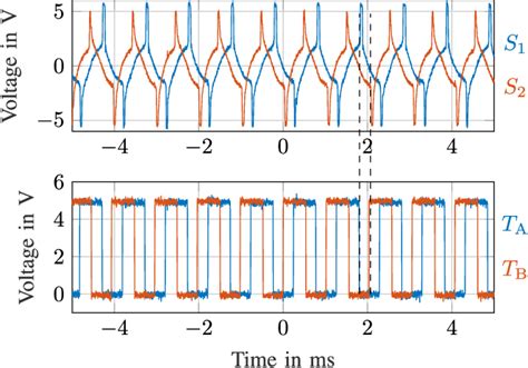 Figure 11 From An Inexpensive Wiegand Sensor Based Rotary Encoder Without Rotating Magnets For