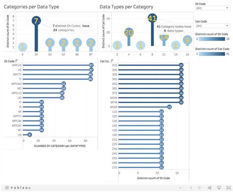 Enterprise Data Visualizations Data Scientist Artificial
