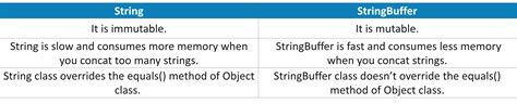 Java Strings Cheat Sheet A Complete Reference To Java Strings By