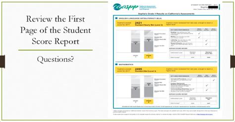 Slide From CAASPP Presentation To Parents Download Scientific Diagram