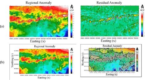 A Upward Continuation Method B Moving Average Method Download Scientific Diagram