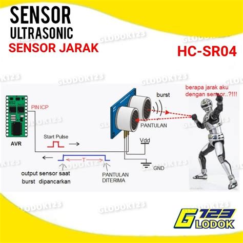 Jual Sensor Ultrasonik Sensor Ultrasonic Module Sensor Jarak Hc Sr04 Shopee Indonesia