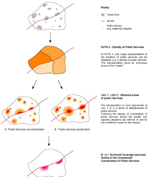 Figure 1 From The Social Dimension Of Territorial Cohesion Semantic