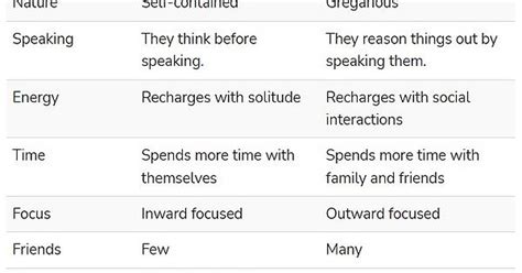 Comparison Between Introvert And Extrovert Album On Imgur