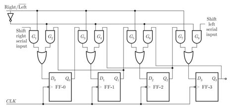 100daysofrtl 100daysofcode Vlsi Verification Verilog Vidhi Patel