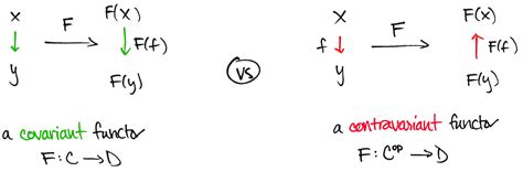 What Is A Functor Definitions And Examples Part 2