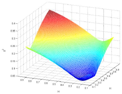 Self Similarity Parameter Estimation H 025 Download Scientific