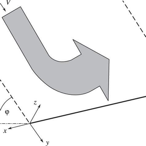 Diagram Of The Problem Geometry Download Scientific Diagram