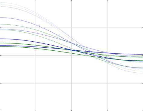 7 Scalar Reaction Diffusion Equation Optimal Eigenvalues Green Download Scientific Diagram